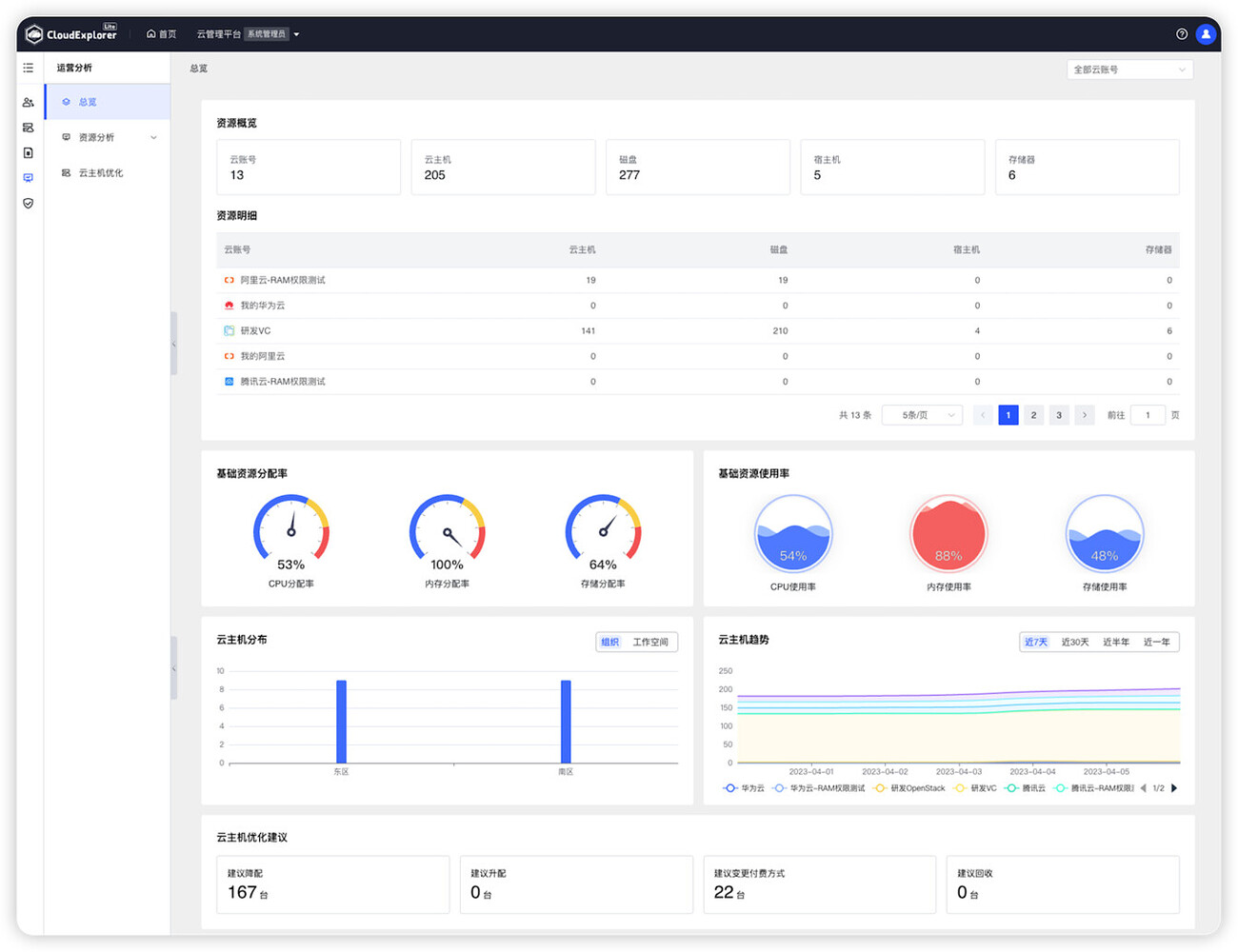CloudExplorer Lite 产品介绍和快速入门 - CloudExplorer Lite - 社区论坛 - FIT2CLOUD 飞致云