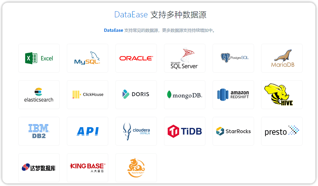 DateEase 产品介绍和快速入门 - DataEase - 社区论坛 - FIT2CLOUD 飞致云