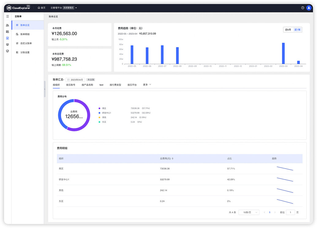 CloudExplorer Lite 产品介绍和快速入门 - CloudExplorer Lite - 社区论坛 - FIT2CLOUD 飞致云