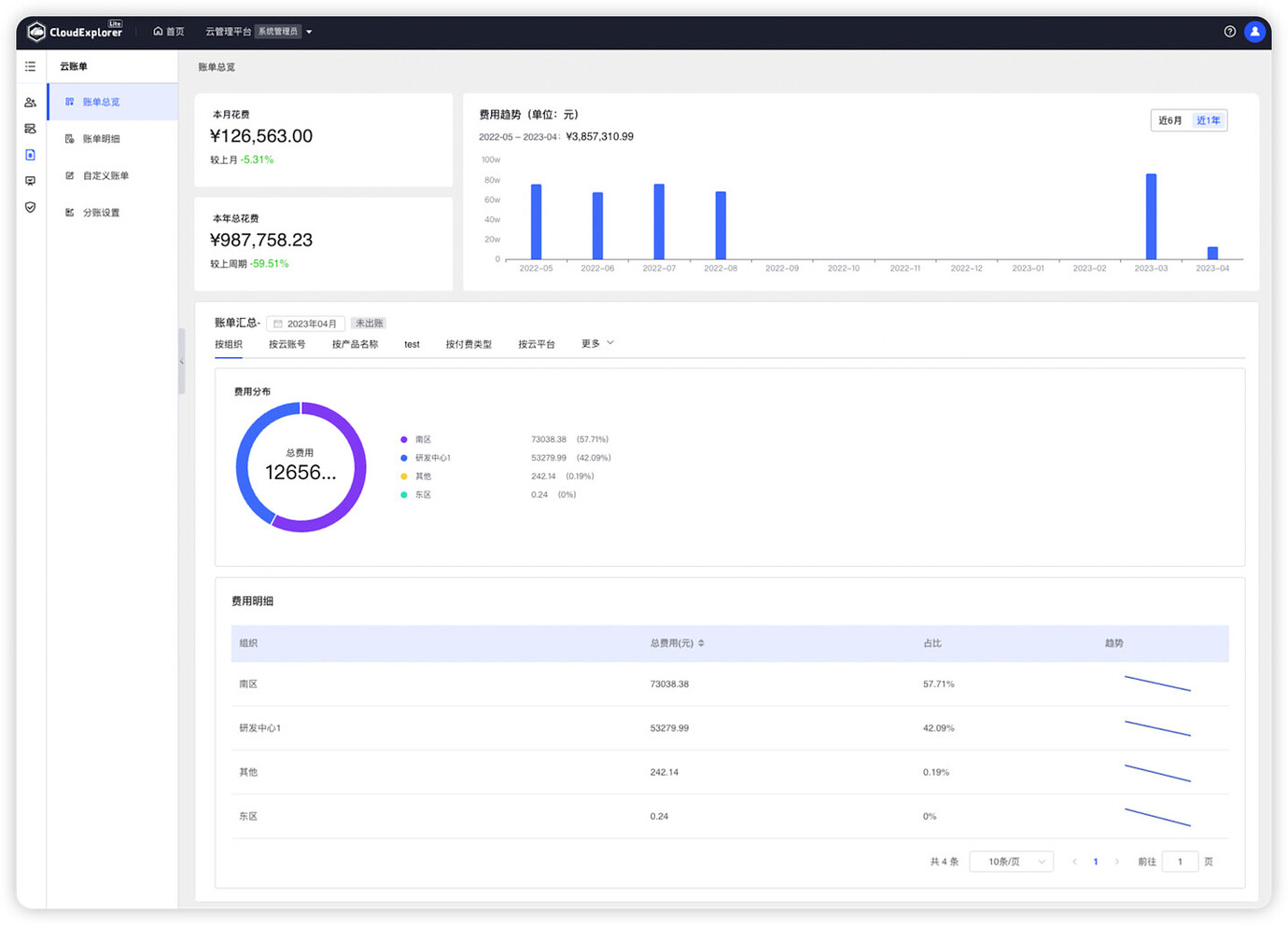 CloudExplorer Lite 产品介绍和快速入门 - CloudExplorer Lite - 社区论坛 - FIT2CLOUD 飞致云
