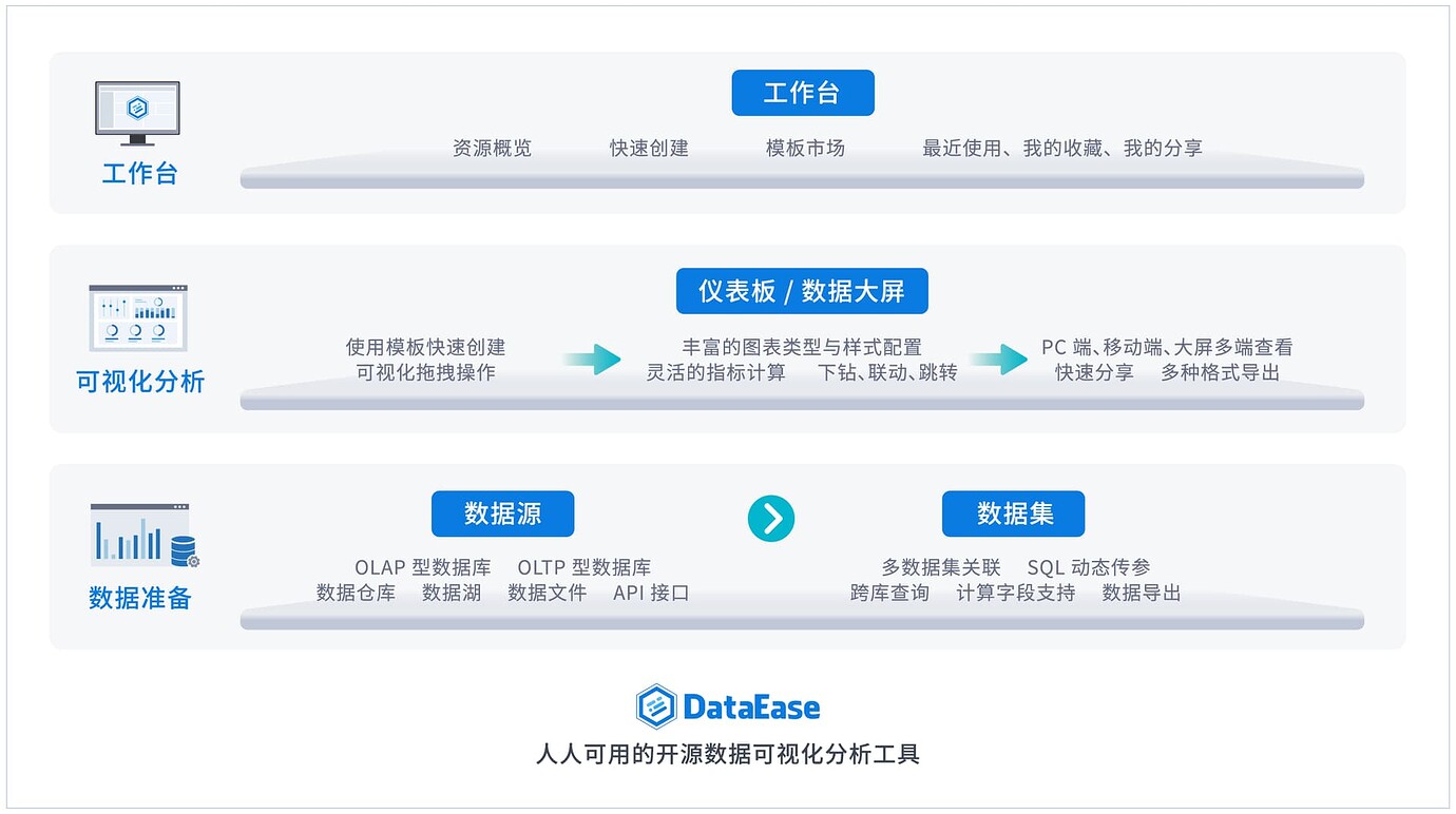 DataEase v1 和 v2 选哪个？ - DataEase - 社区论坛 - FIT2CLOUD 飞致云