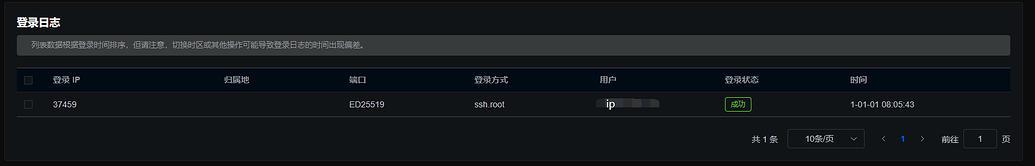 Debian12下1Panel无法正确识别ssh日志格式 - 1Panel - 社区论坛 - FIT2CLOUD 飞致云