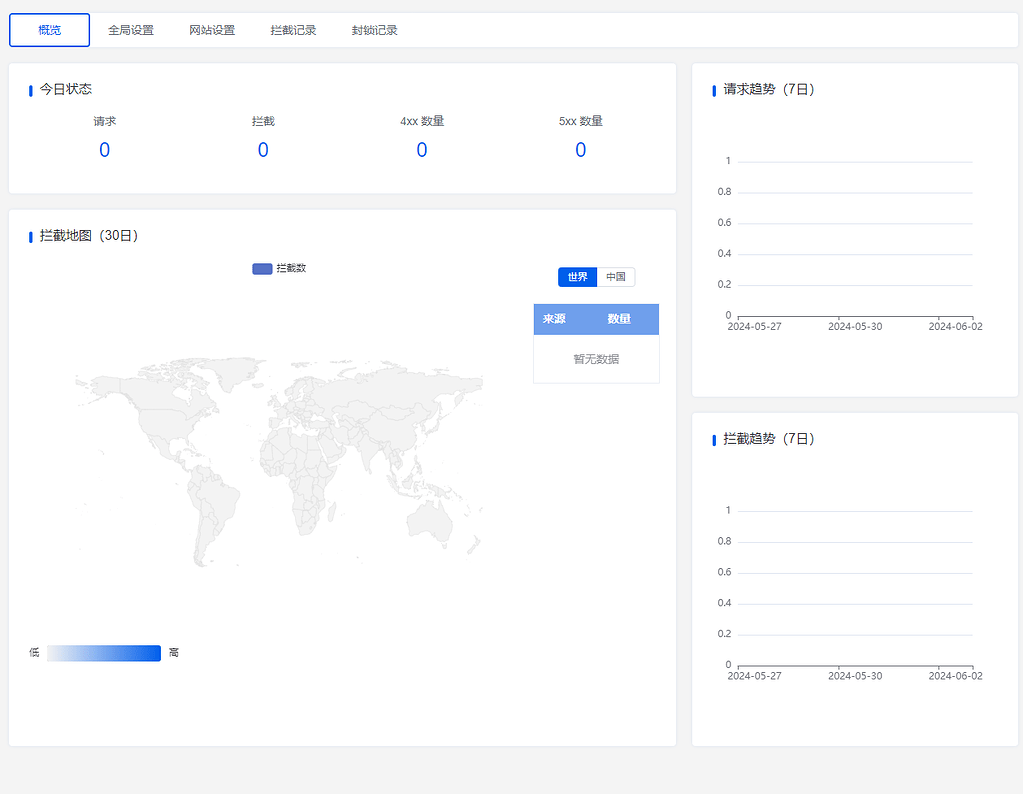 高级功能出现bug，请求为0？ - 1Panel - 社区论坛 - FIT2CLOUD 飞致云