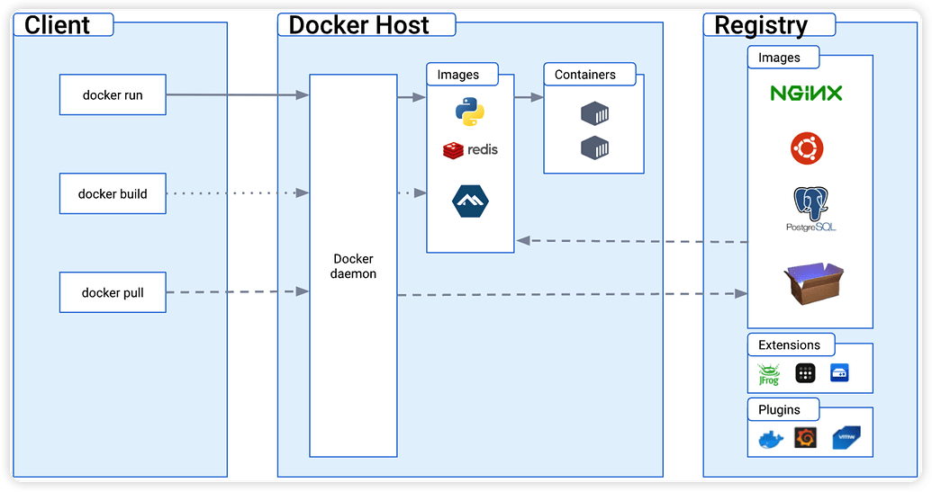 五分钟了解 Docker 基础 - Other - 社区论坛 - FIT2CLOUD 飞致云