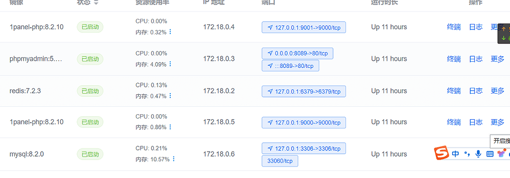重启云服务器后容器ip自动变了，看看什么问题？ - 1Panel - 社区论坛 - FIT2CLOUD 飞致云