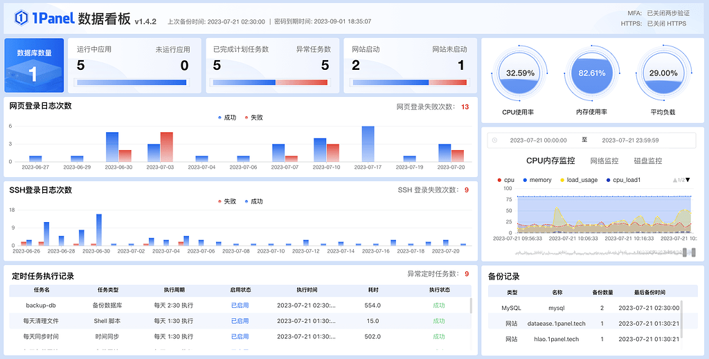 1Panel数据看板分享 - 1Panel - 社区论坛 - FIT2CLOUD 飞致云