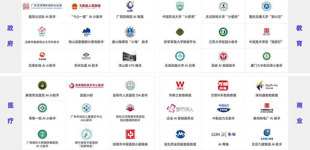 【持续更新中】MaxKB 应用案例汇总 - MaxKB - 社区论坛 - FIT2CLOUD 飞致云