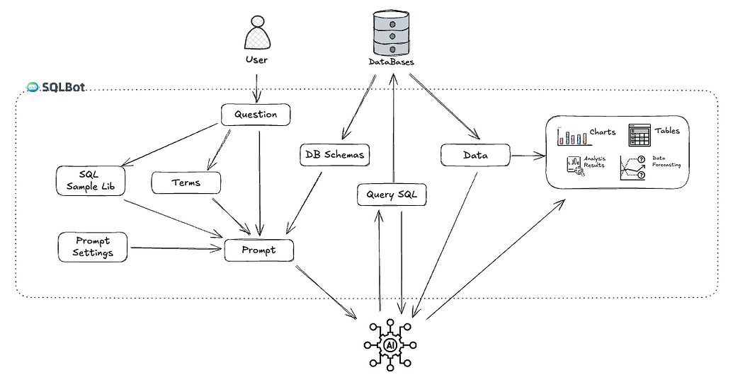 关于“SQLBot”类别 - SQLBot - 社区论坛 - FIT2CLOUD 飞致云